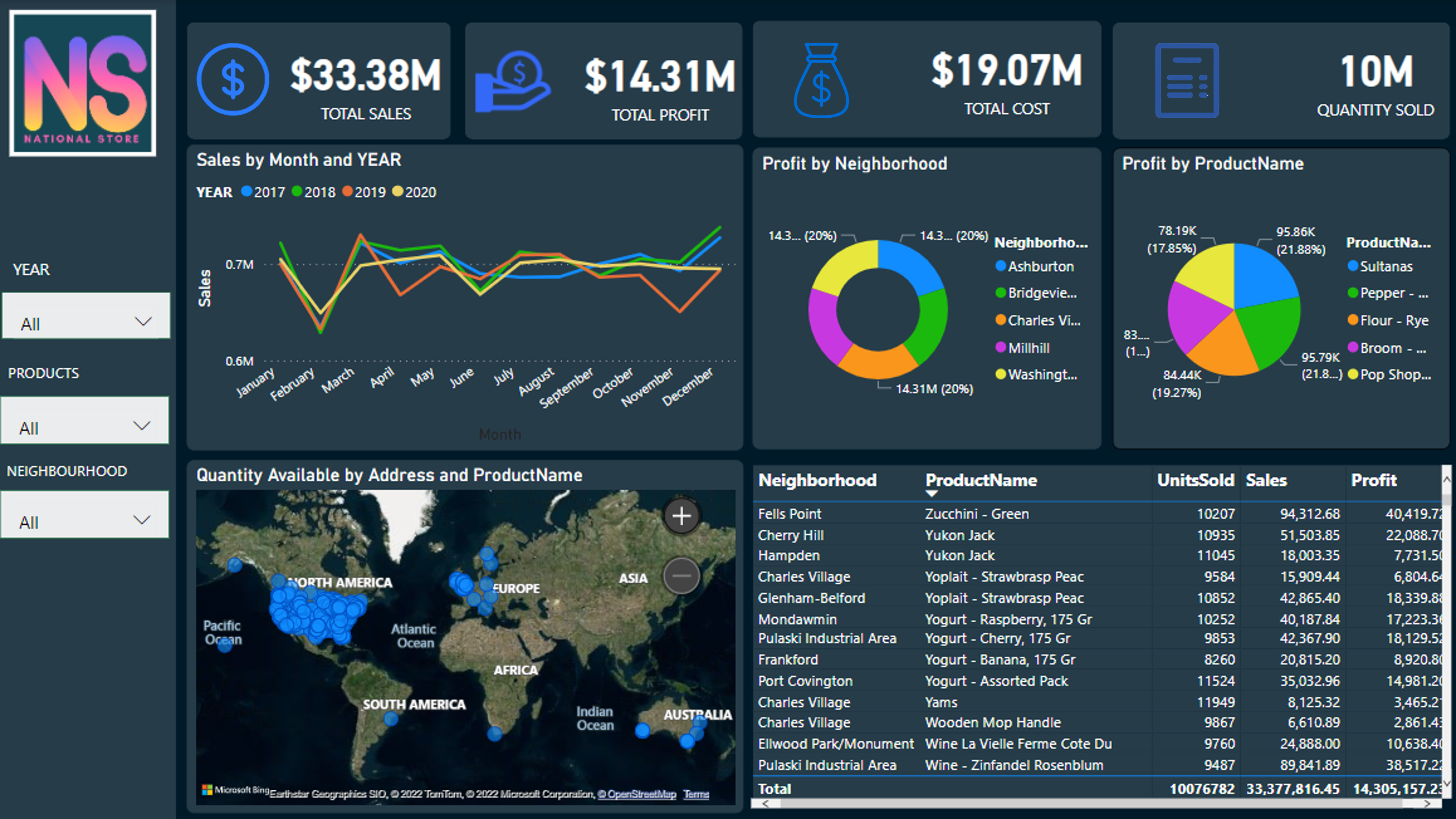 Ruth Kingsley Data Analyst Portfolio